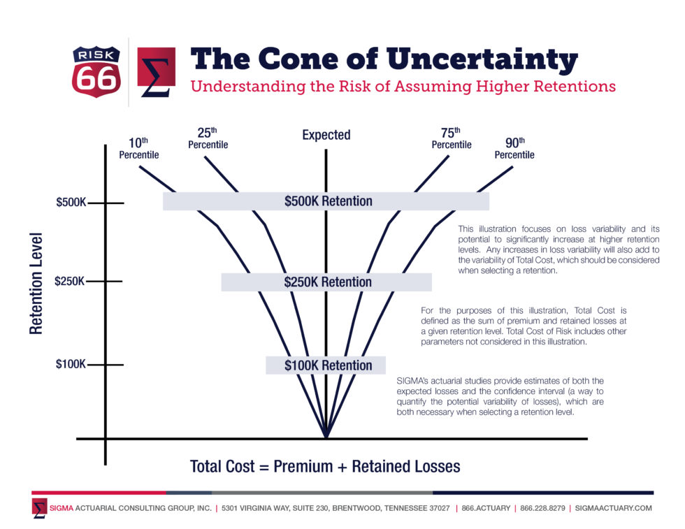 Visualizing Risk Retention and Variation - SIGMA Actuarial Consulting ...