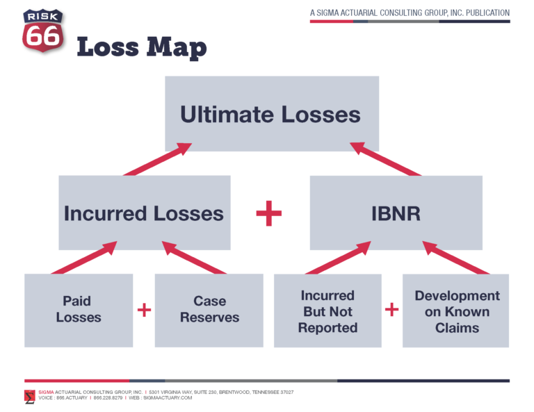 Loss Map - SIGMA Actuarial Consulting Group, Inc.